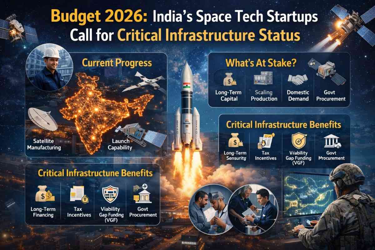 Budget 2026: Why India’s Space Tech Startups Are Pushing for Critical ...