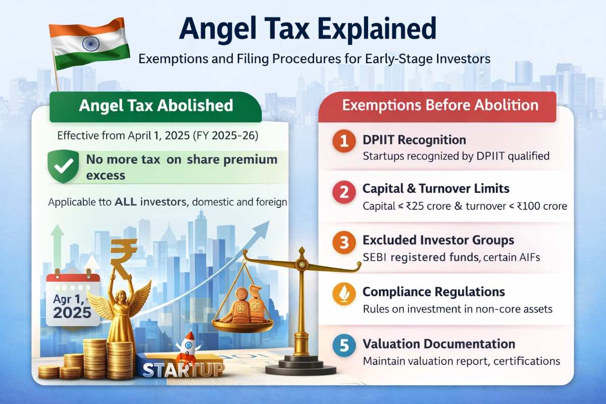 Angel Tax Explained: Current Exemptions and Filing Procedures for Early ...